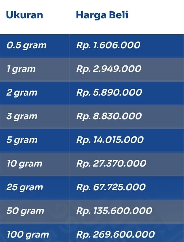 Harga Emas Hari Ini 20 Mei 2026 Anjlok di Rp. 2.630.000 Per Gram